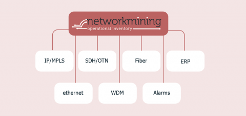 Networkmining – Operational Inventory for telecom networks | MarlinDT